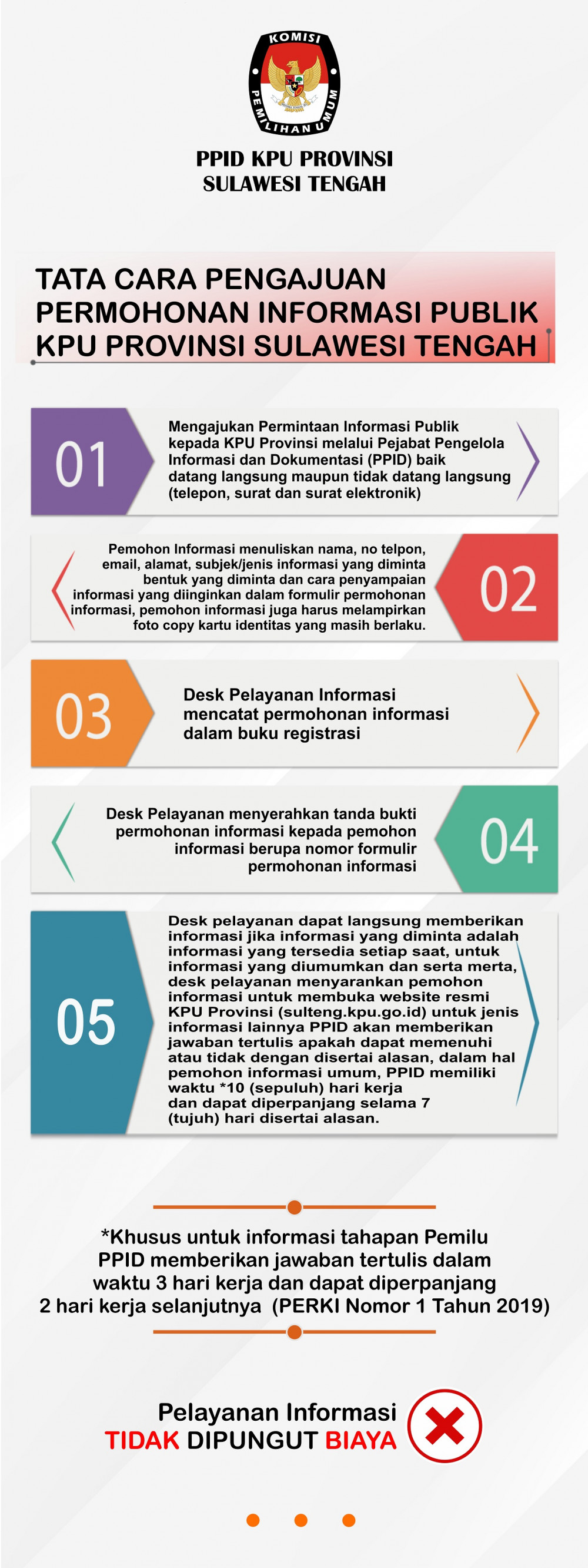 E-PPID - Mekanisme Permohonan Informasi